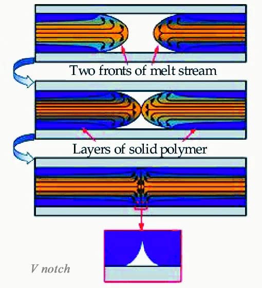 What Are Weld Lines in Injection Molding? Causes & Solutions