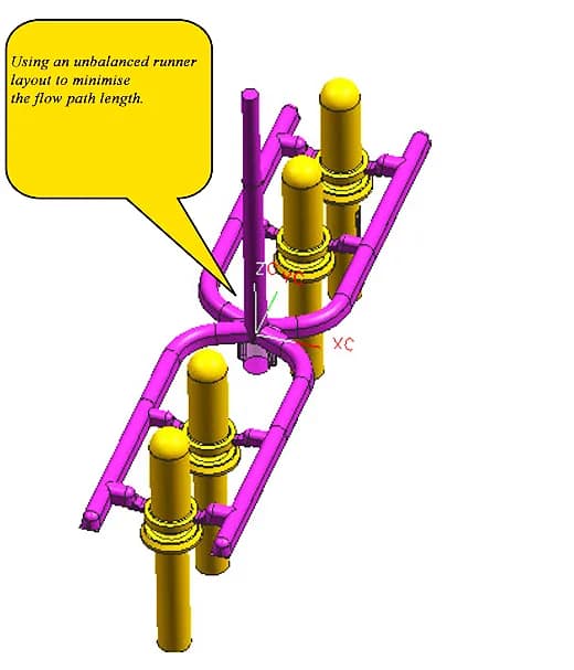 Design Principles of Mold Gating Systems | Plastic Injection
