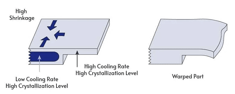 Plastic Shrinkage Injection Moulding – Engineer’s Guide