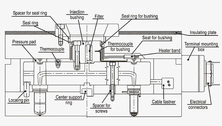 Cold Runner vs Hot Runner Injection Moulding: Economic Guide