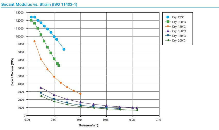 Polyamides (PPA): The Ultimate High-Performance Plastic