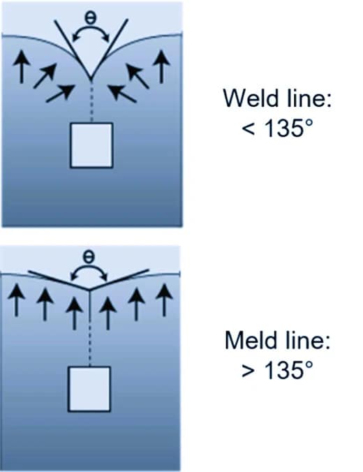 What Are Weld Lines in Injection Molding? Causes & Solutions