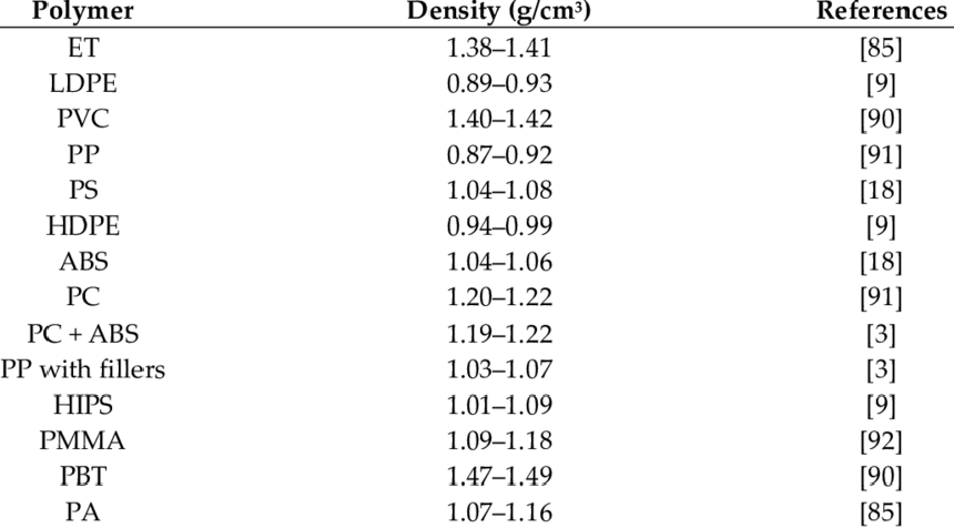 The Density of ABS Plastic Density for Manufacturing Success