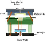 Mold Design, Plastic Mould Design | DSW